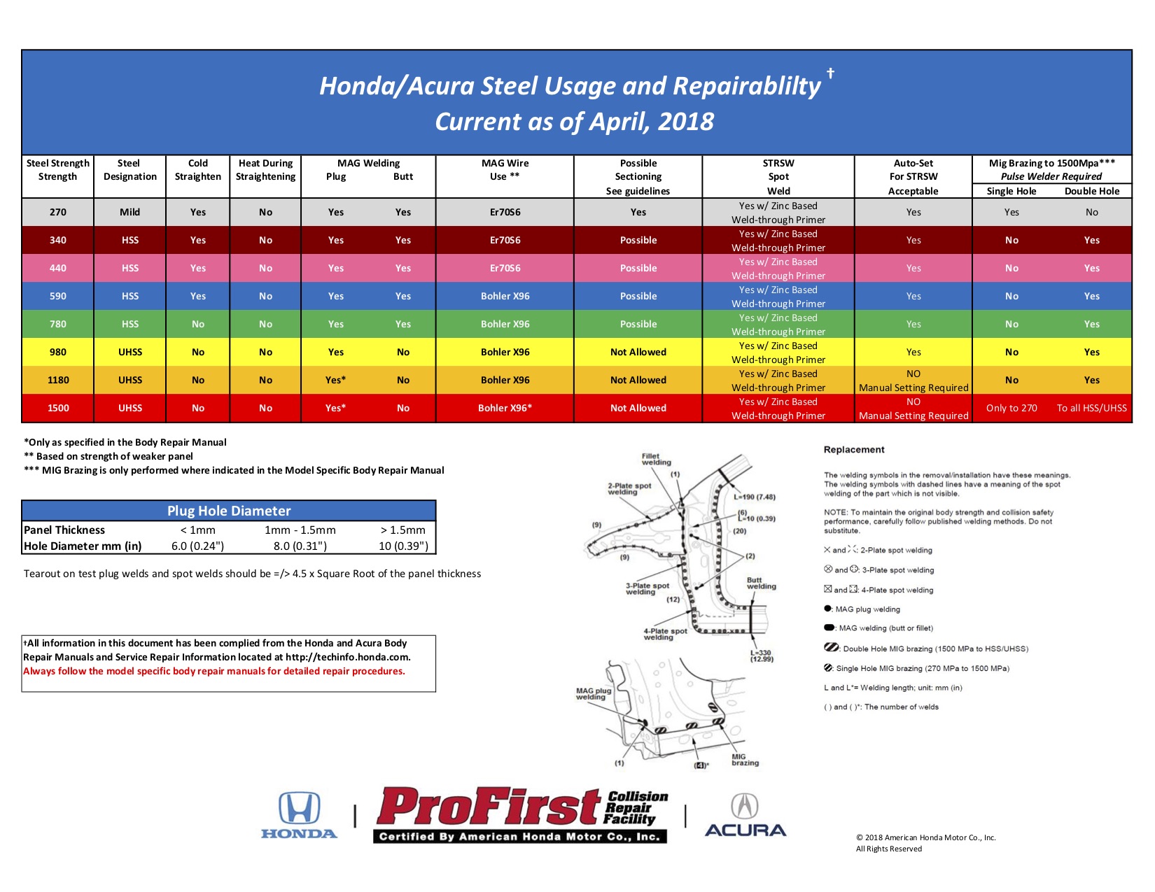 The Difference Between Who’s An OEM Certified Technician And Who’s Not ...